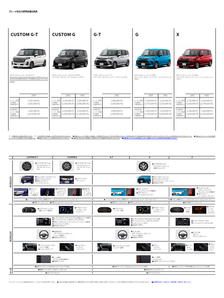 Roomy Equipment Compare 202412 | PDF
