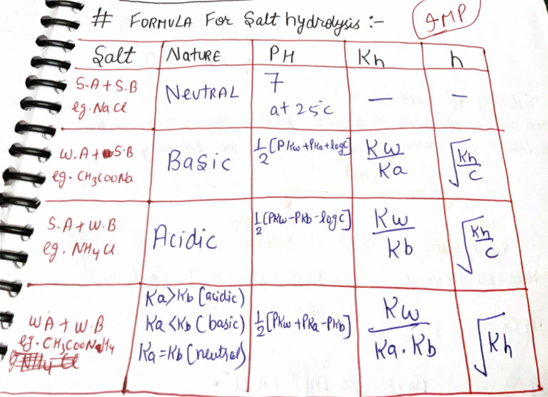 Salt Formula | PDF