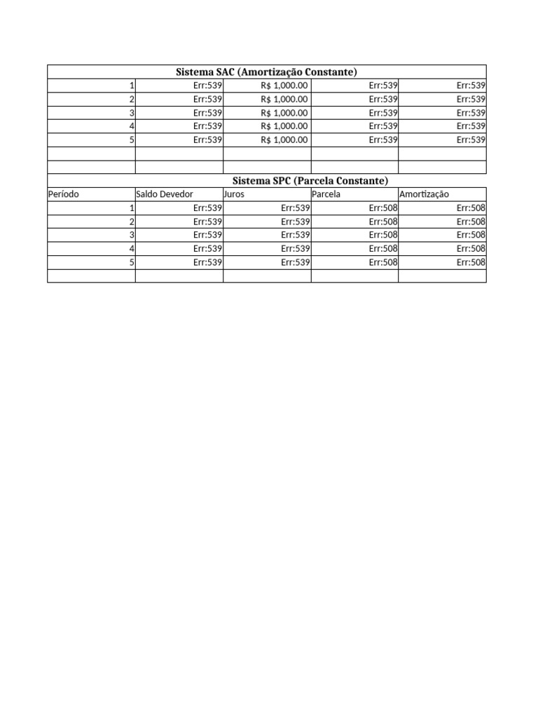 Tabelas Amortizacao SAC SPC | PDF