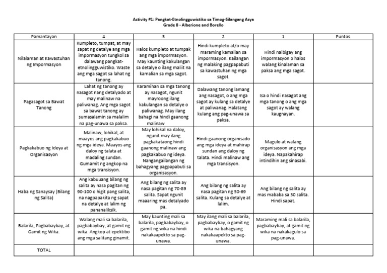 Activity 1 AP 7 Rubric | PDF