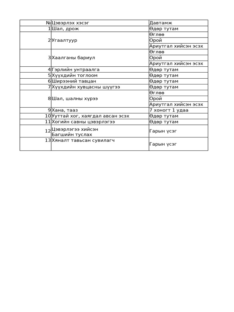 Ust | PDF