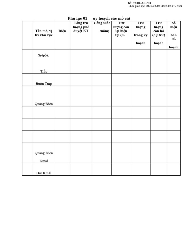 Phu Luc Kem Theo Bao Cao Huyen Krong Ana | PDF