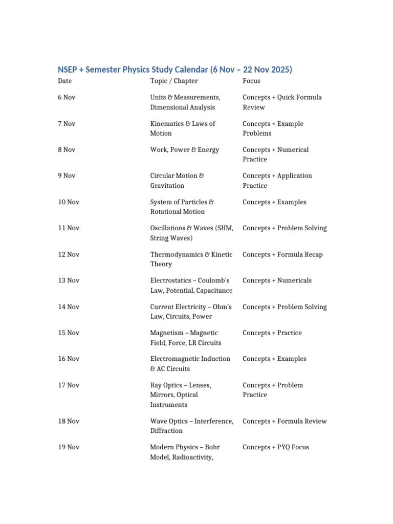 NSEP Physics Study Calendar 6-22nov2025 | PDF | Optics | Physics