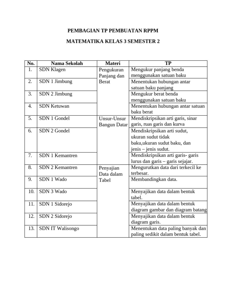 Pembagian TP Matematika Kelas 3 | PDF