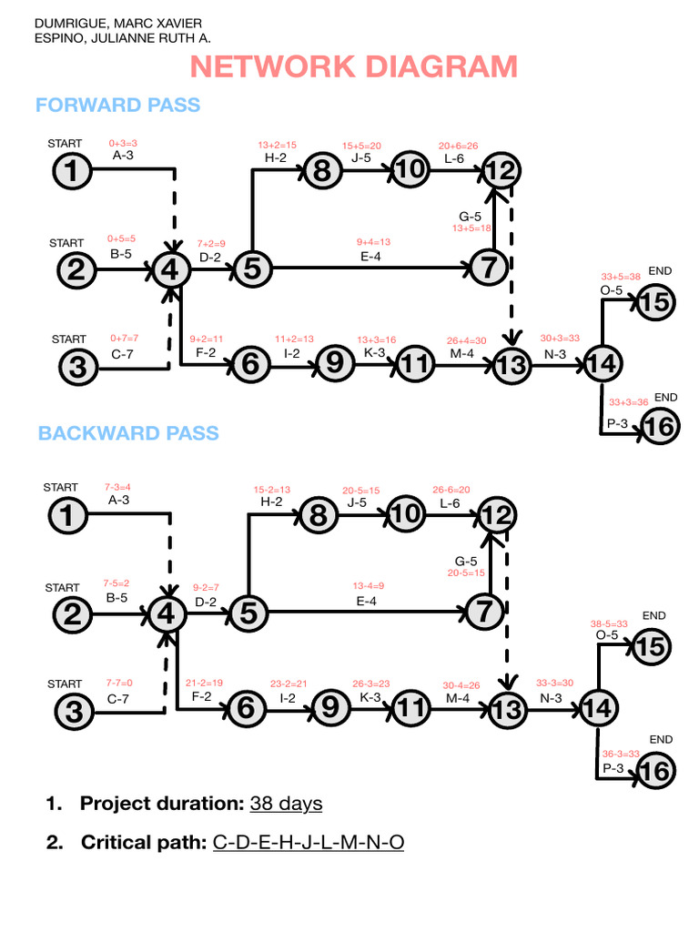 Net Diagram | PDF