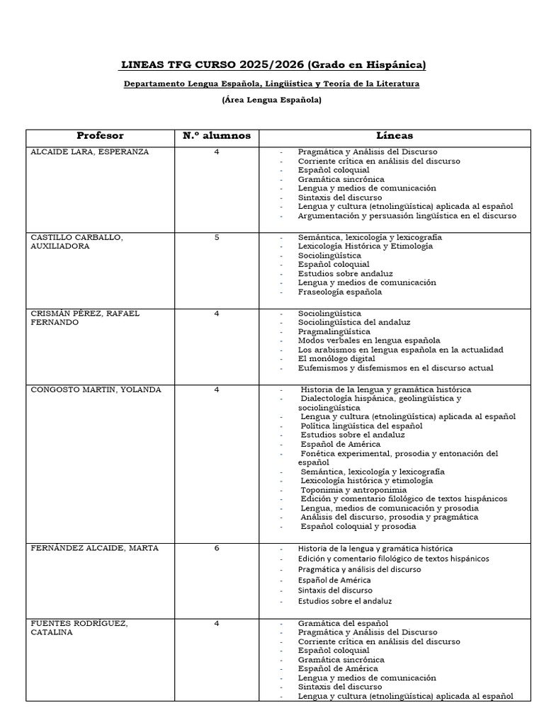Líneas TFG Grado en Hispánica 2025/2026 | PDF | Lingüística ...