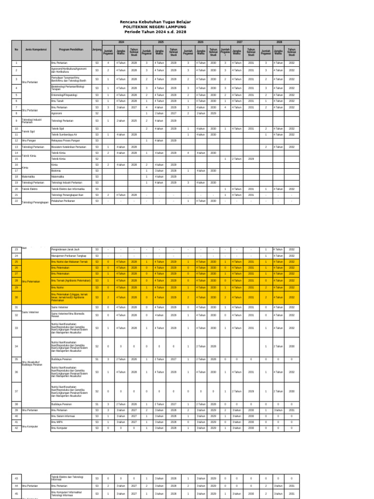 Tabel Rencana Kebutuhan Tubel - Polinela - Revisi 2024 | PDF