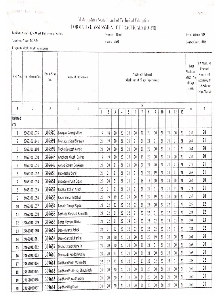 SOM TW Marks Out of 25 | PDF