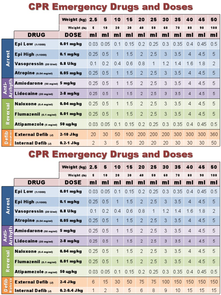 CPR Emergency Drugs and Doses Guide | PDF
