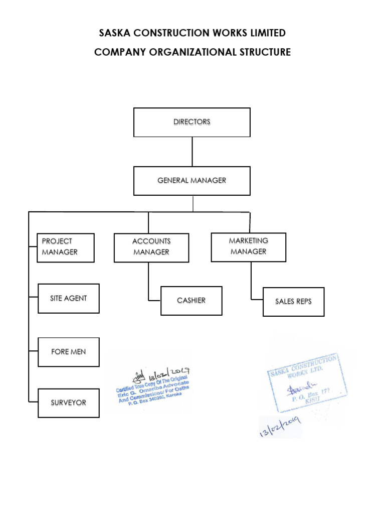 Organizational Structure | PDF