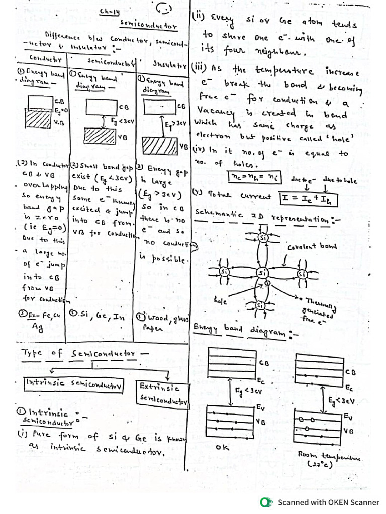 Semiconductor Short Notes | PDF