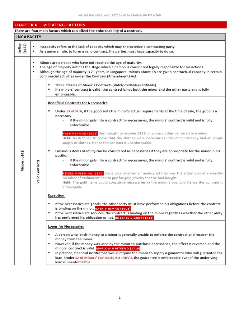 Vitiating Factors in Business Law | PDF | Contract Law | Justice