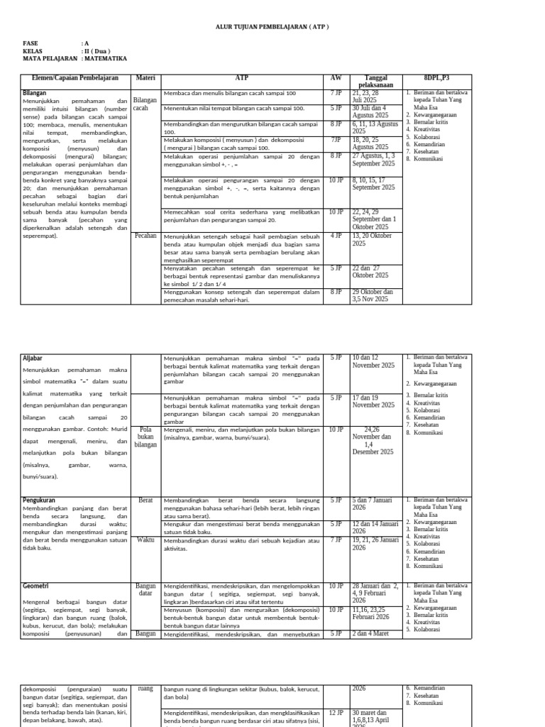 ATP MATEMATIKA KLS 2 | PDF