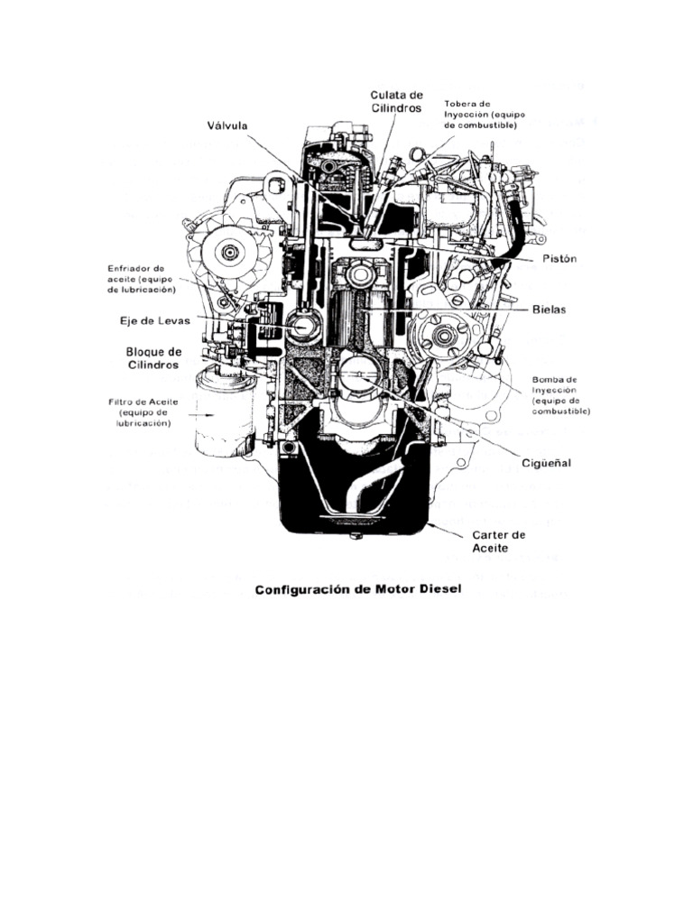 Motor Diesel Partes | PDF