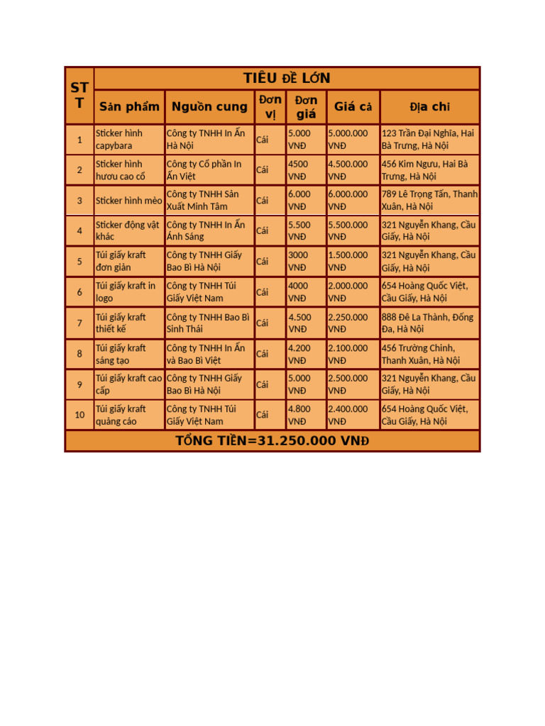 ST T Tiêu L N: S NPH M Ngu N Cung N V N Giá Giá C Ach | PDF