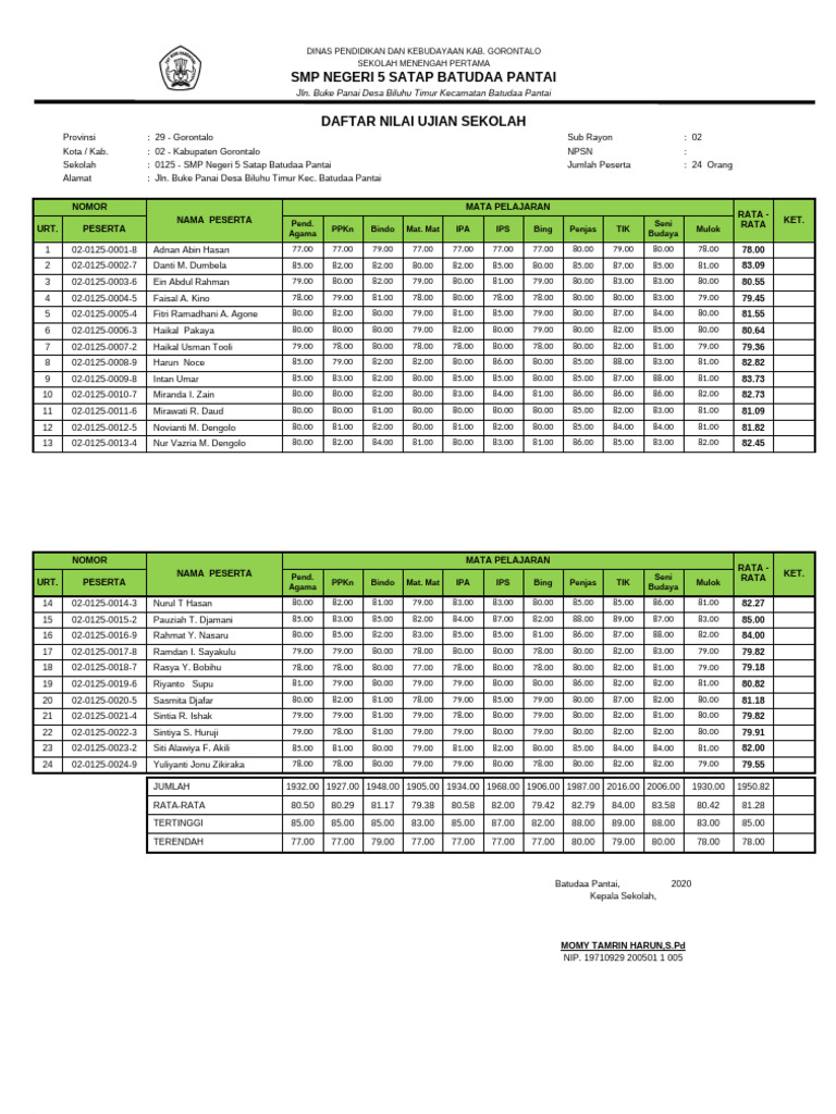Format Us SMPN 5 Satap Batudaa Pantai 2020 | PDF