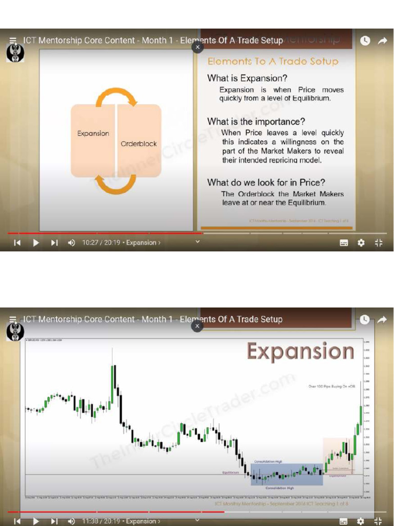 ICT Trade Setups | PDF