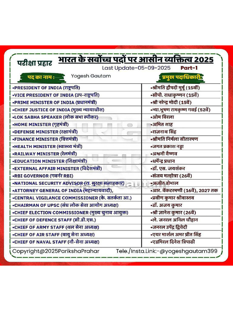 New Appointment 2025 परीक्षा प्रहार Yogesh Gautam | PDF