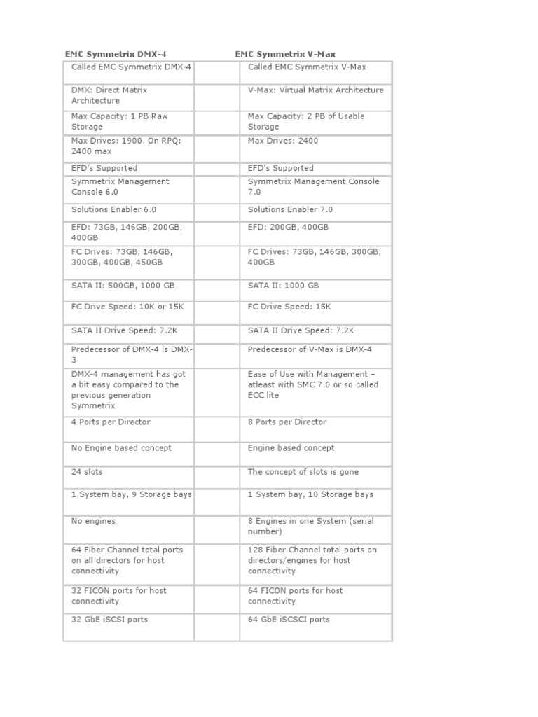 EMC Symmetrix DMX-4 EMC Symmetrix V-Max | PDF | Cpu Cache | Computer ...