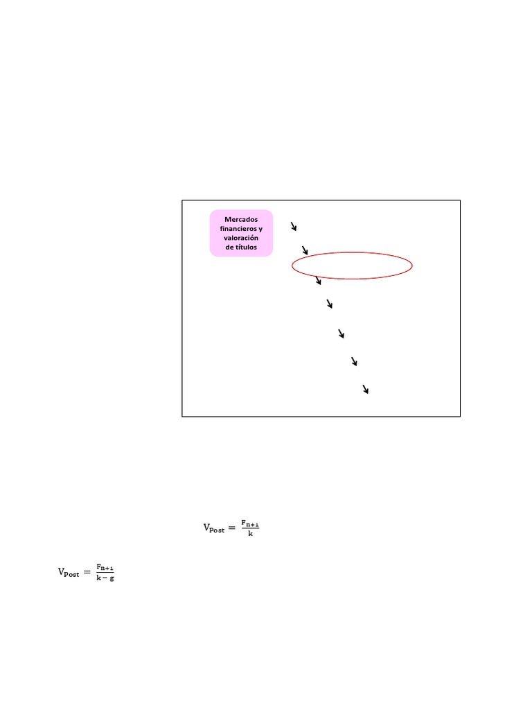 AF Guia Clases Tema 3C 2021 Valuacion y Valor de Continuación en Proyectos | PDF | Modelo de ...