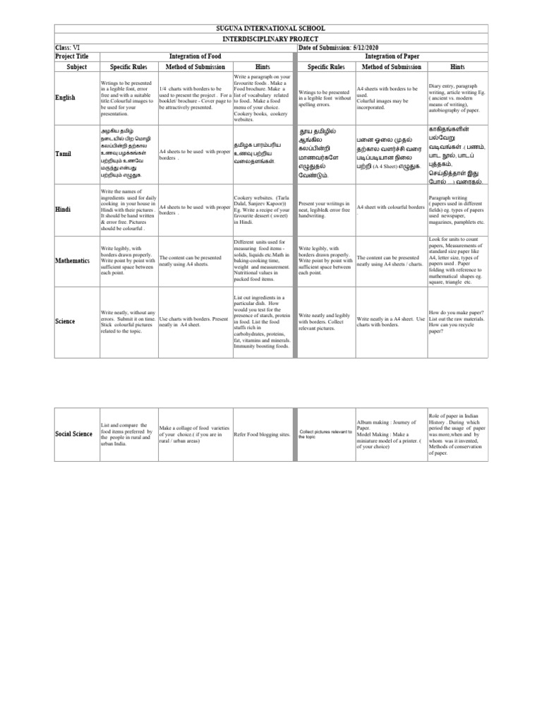 Interdisciplinary Project on Food and Paper | PDF | Paper