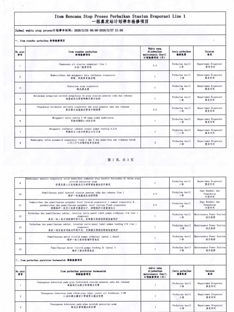 Rencana Kerja Stop Proses Line 1 ST - Evaporasi | PDF