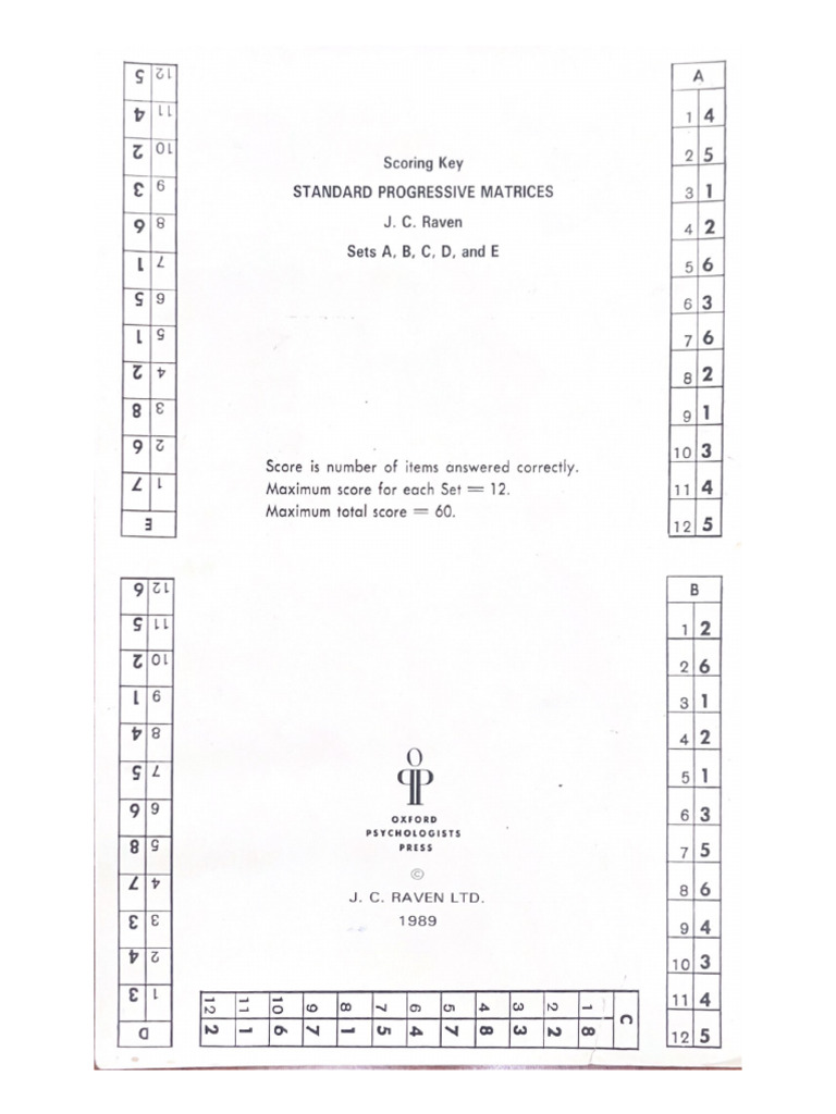 SPM Scoring Sheet | PDF