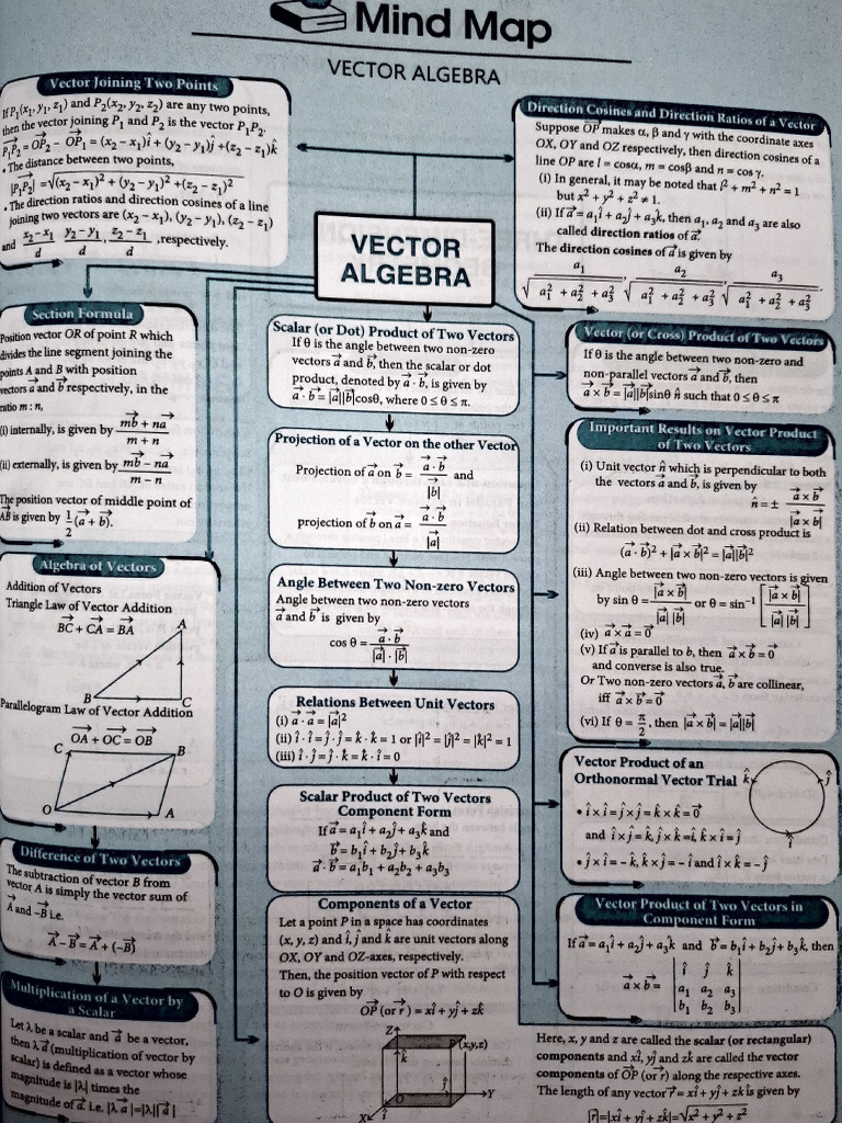 Vector Algebra and Geometry Concepts | PDF | Line (Geometry ...