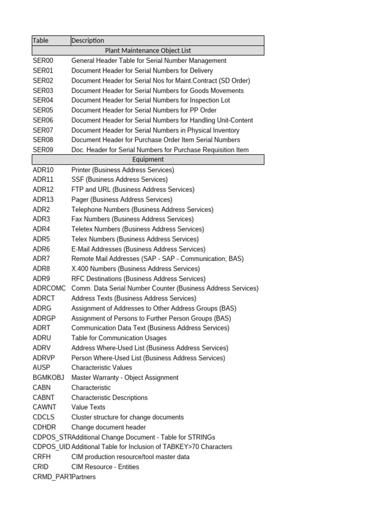 Tables in Cash Memory | PDF | Data | Pricing