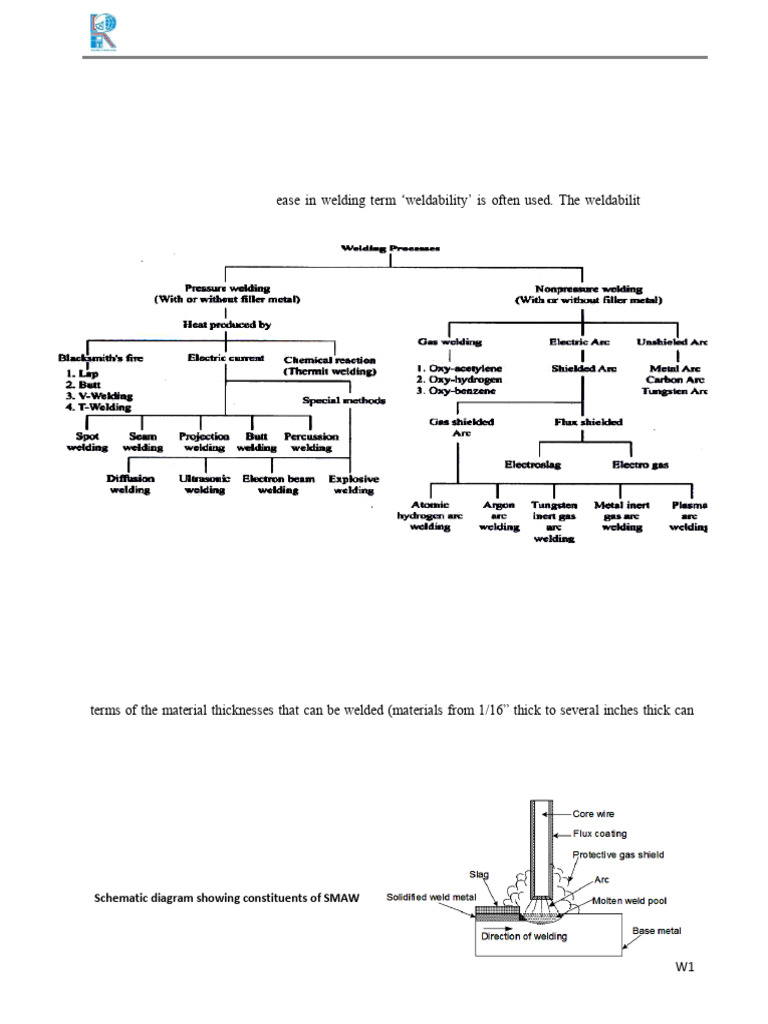 Arc Welding | PDF | Welding | Construction