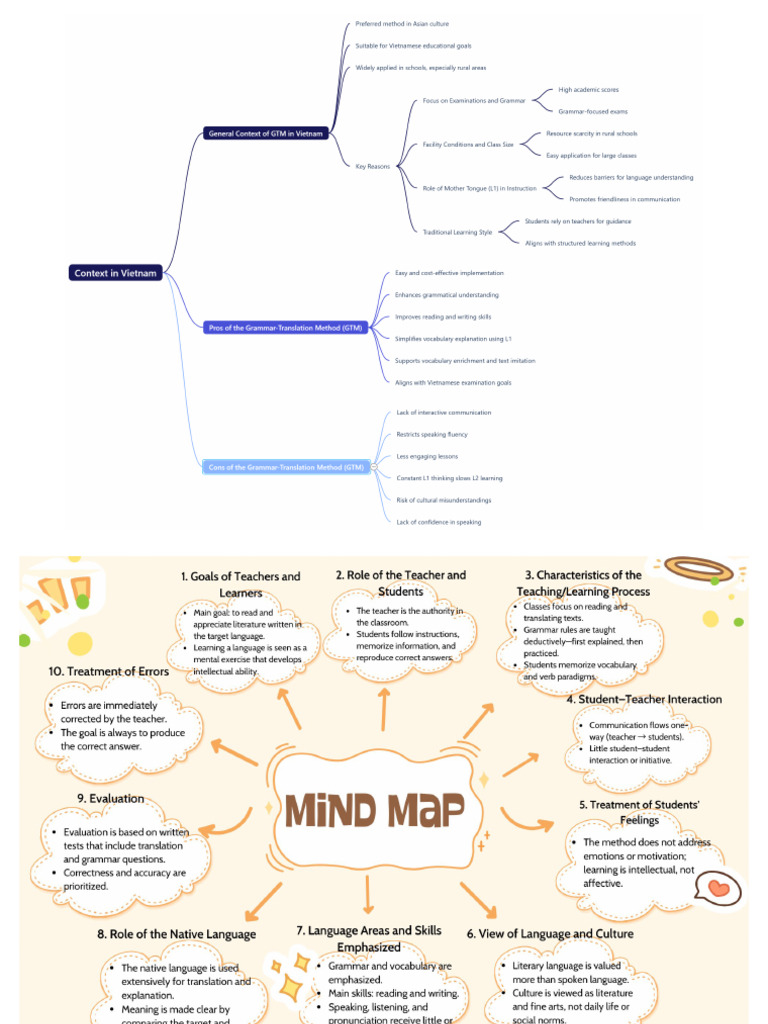 GTM Mindmap | PDF