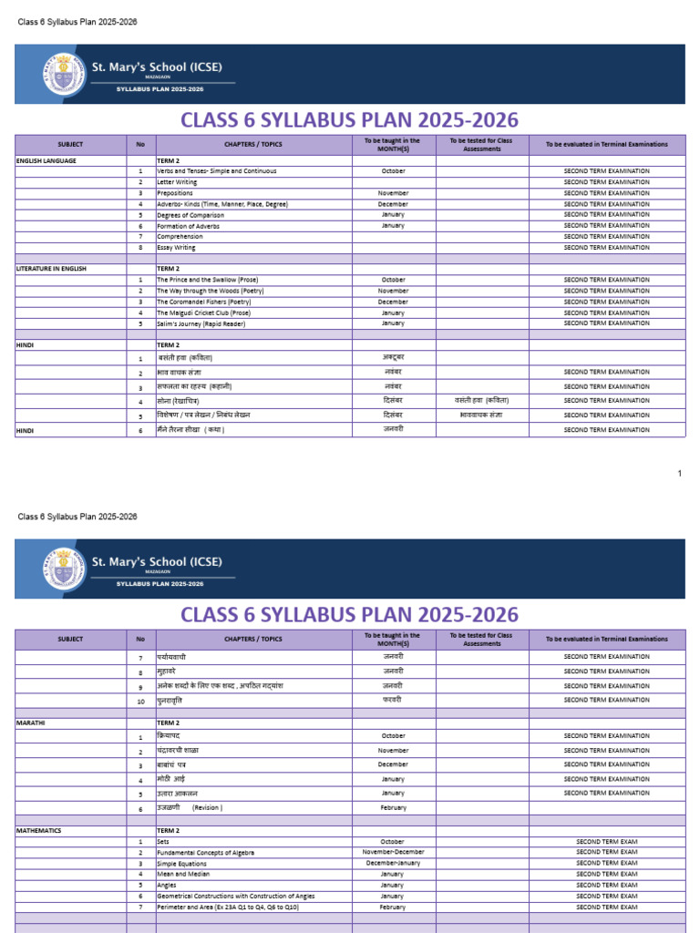 Class 6 Syllabus 2025-2026 Overview | PDF