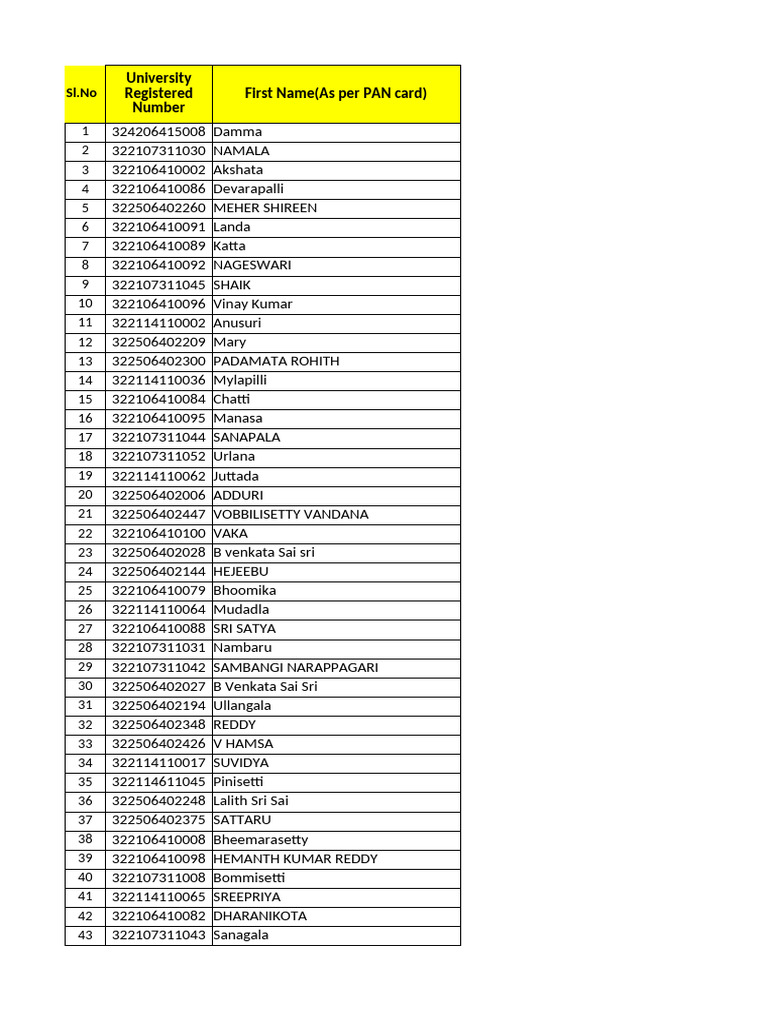 PAN Card Holder List with Contact Info | PDF