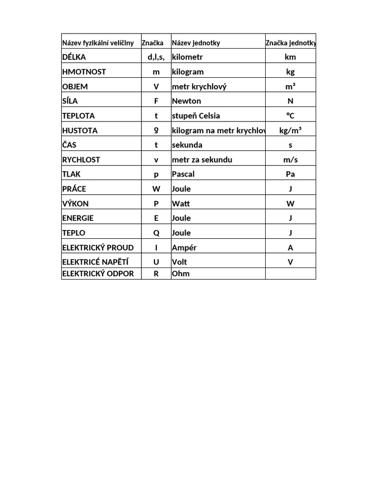 fyzik_ln__veli_iny (1) | PDF