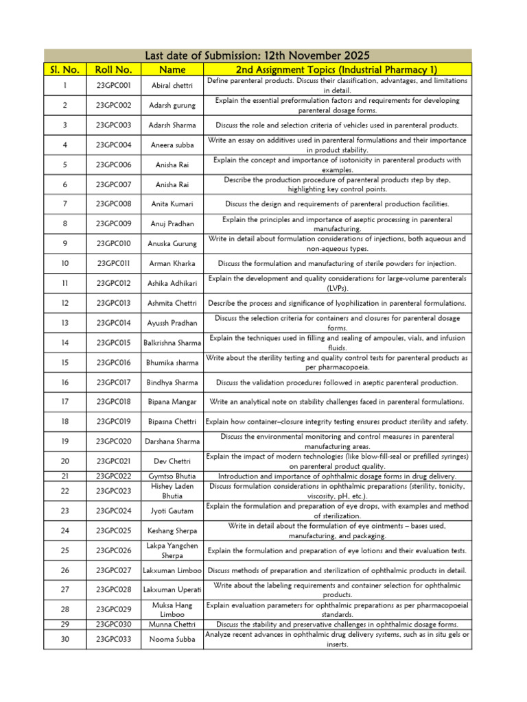 Industrial Pharmacy I - 2nd Assignment - Topics | PDF | Pharmaceutical ...
