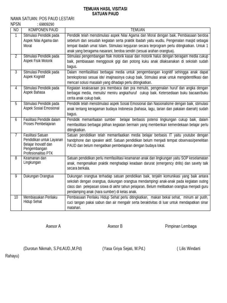 8. Pp Lestari - Temuan Hasil Visitasi | PDF