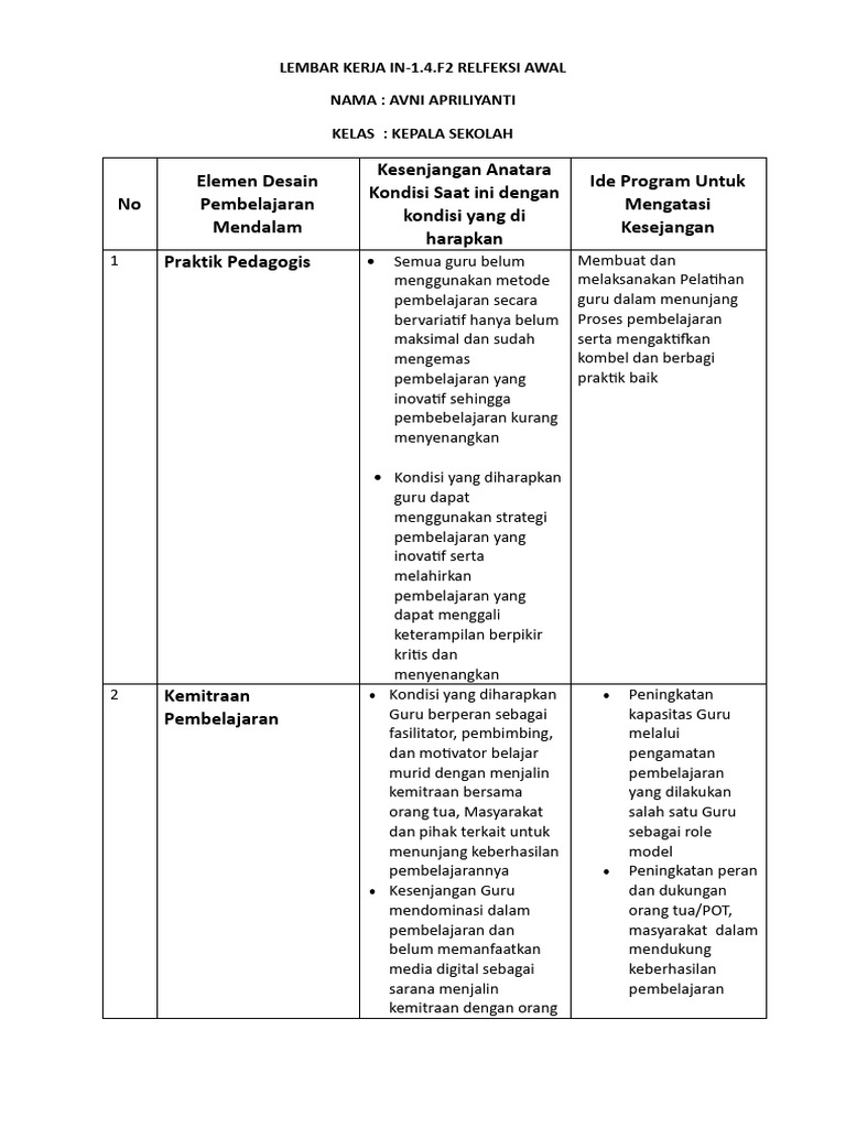 Lembar Kerja Baru In-1 4.f.2 Refleksi Awal | PDF
