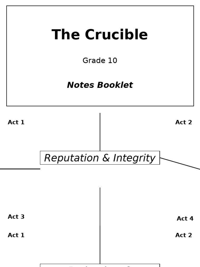 The Crucible_student Note Templates | PDF