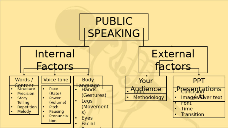 Session - Public Speaking Course - Syllabus | PDF