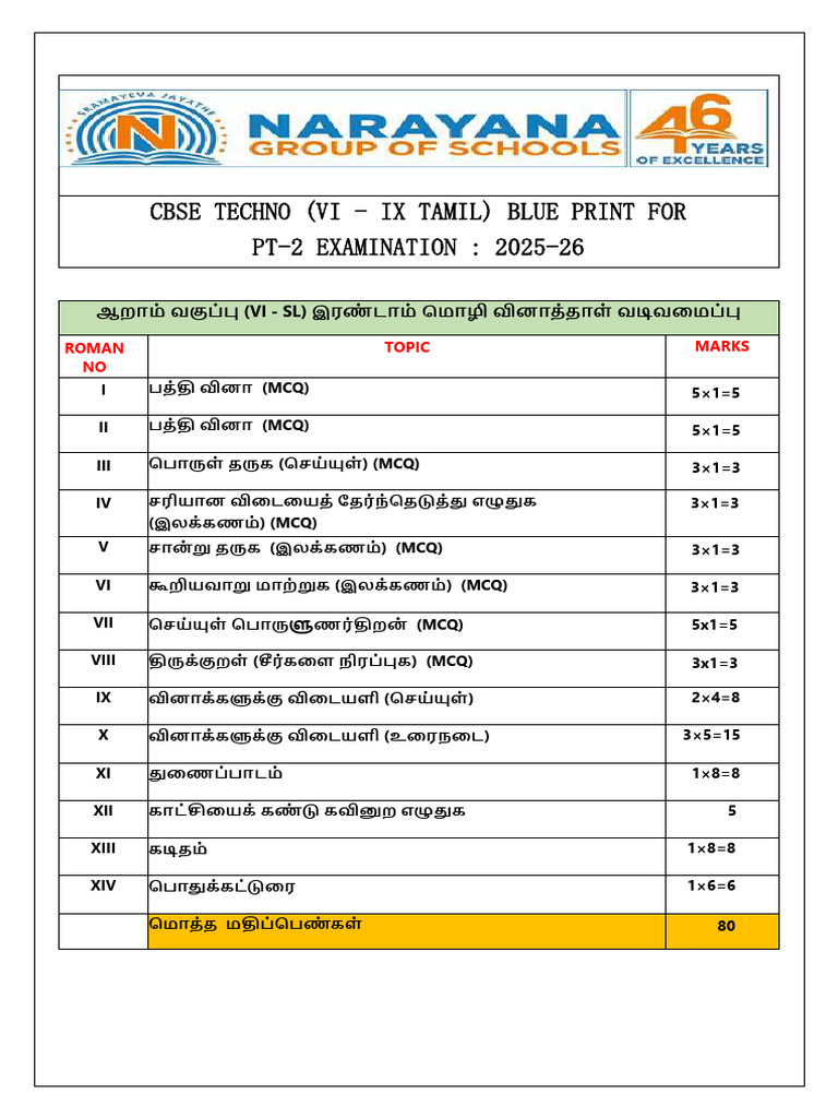 Cbse Vi - Ix Tamil SL & TL PT 2 Blue Print | PDF