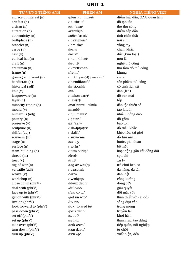 Unit 1 Vocab List | PDF