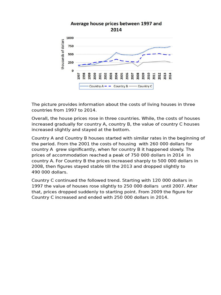 Housing Price Trends 1997-2014 | PDF