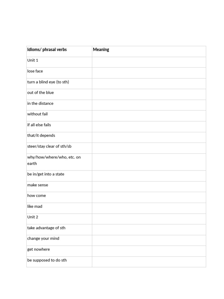 Common Idioms and Phrasal Verbs Guide | PDF