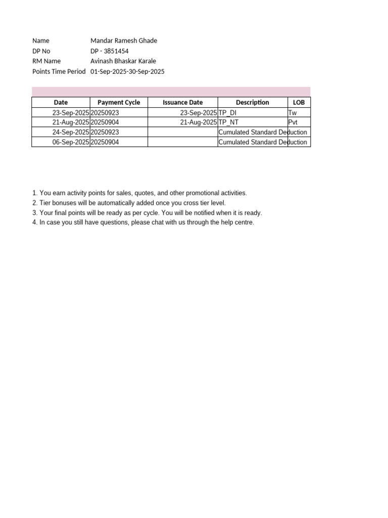 Activity Points Summary Report | PDF