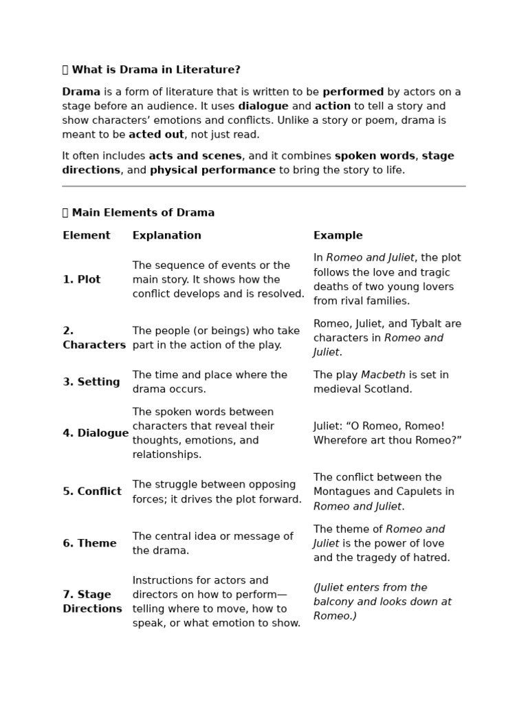 Elements of Drama (Updated) | PDF | Romeo And Juliet | Plot (Narrative)