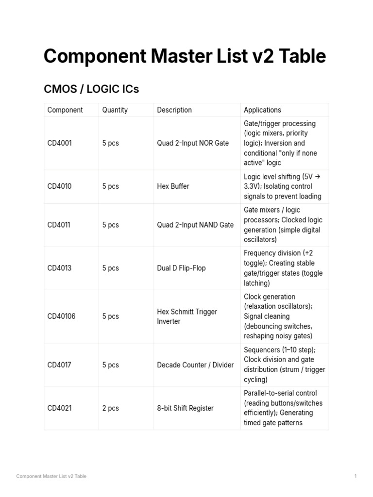 Comprehensive IC Component List | PDF | Operational Amplifier | Rectifier