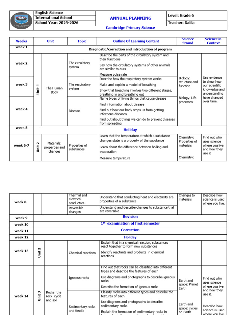 Grade 6 Science Curriculum Overview | PDF | Rock (Geology) | Weight