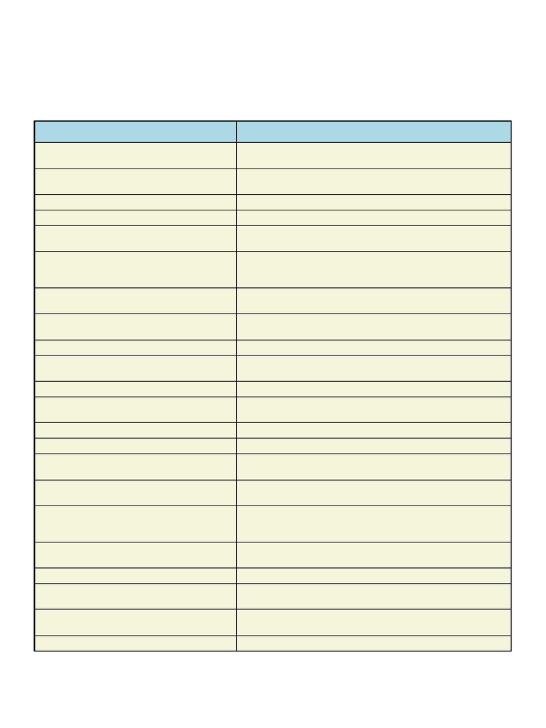 Full_Alkali_Alkaline_Flashcards | PDF | Hydroxide | Sodium