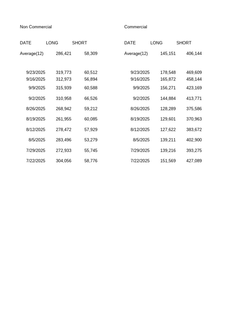 COT Testing | PDF