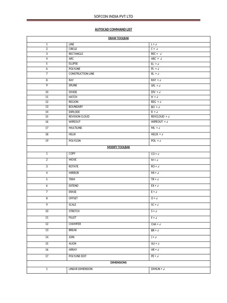 Autocad Command List | PDF | Elementary Geometry | Elementary Mathematics